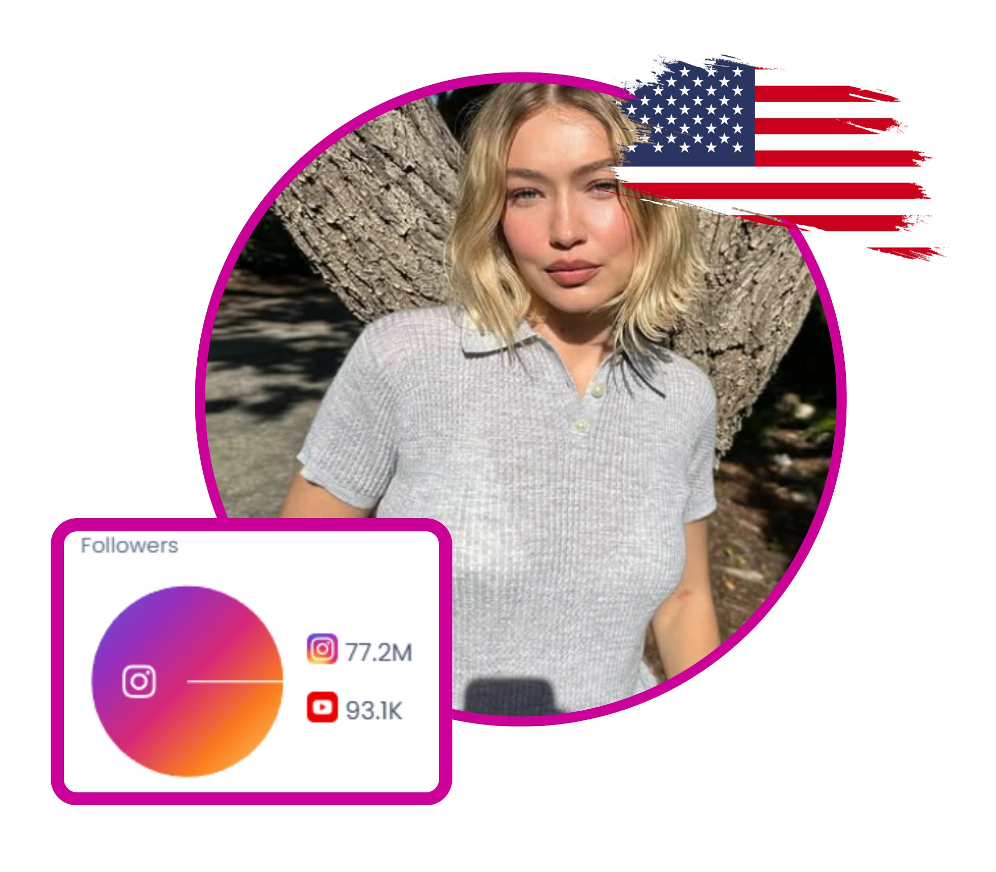 Los 20 principales influencers de la moda en 2025 - Favikon